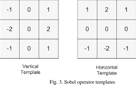 figure 3 from modified quadratic classifier and directional features