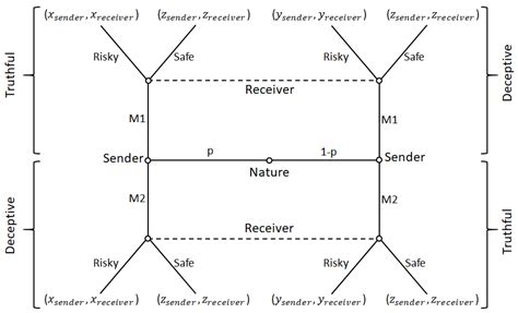 Sender And Receiver
