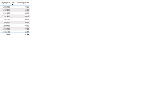 returning difference in row value microsoft fabric community