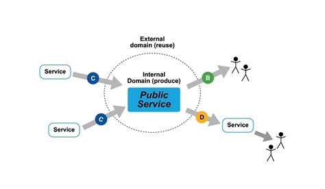 Eu Launches Tool For Semantic Interoperability Assessment Ukauthority