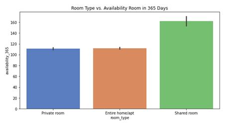 Github Ghanshyam9829 Capstone Project On Airbnb Bookings Analysis We Will Give The Analysis