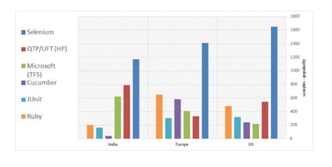 Why World Is Moving Towards Open Source Automation Tools You Make
