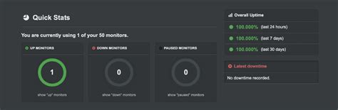 SaaS Monitoring Things You Should Monitor To Ensure Your SaaS Is Healthy Accesto Blog