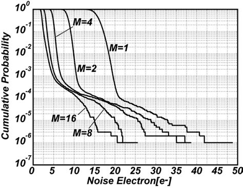 Noise Reduction Effect Of CMS Circuits Download Scientific Diagram