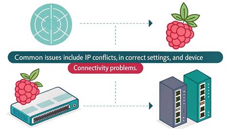 Configuring Raspberry Pi As A Dhcp Server