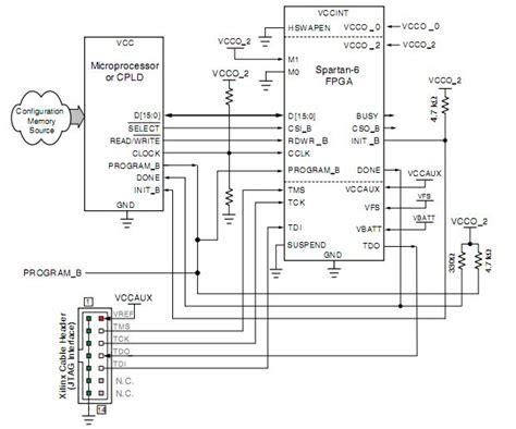Fpga Spartan6系列之芯片配置模式 Bpi接口 Csdn博客