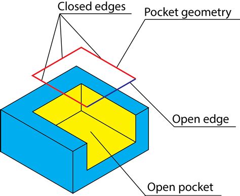 mark open edges dialog box