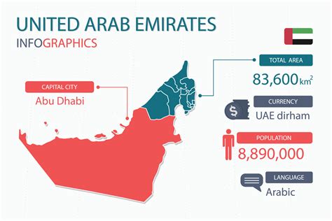 United Arab Emirates Countries Names