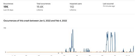 Java Lang NullPointerException In Production App Issue Fluttercommunity Flutter