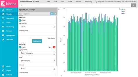 Kibana Timelion Time Series With The Elastic Stack