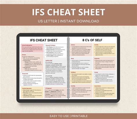 IFS Cheat Sheet, Internal Family Systems Therapy Worksheets, IFS Parts Work Guide, Unburdening ...