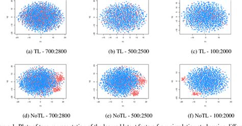 Transfer Learning Via Latent Factor Modeling To Improve Prediction Of Surgical Complications