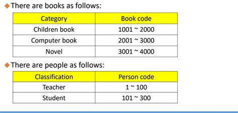 Solved OOP In C Programming Problem There Are Two Tasks Chegg