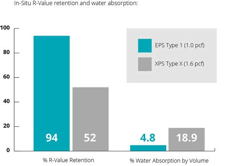 Eps And Xps Insulation Compared Environmental Impacts Ingredients Thermal Resistance