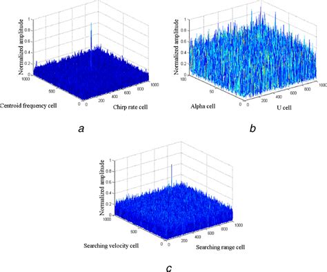Coherent Integration For A Manoeuvring Target A Integration Result Of