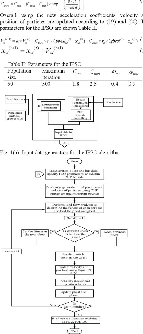 Table Ii From Multi Objective Placement And Sizing Of Wte Based Chp Dg Considering Customer