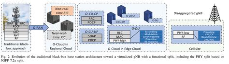 Open Ran Attacks Against Mobile Operators From The Outside In Practice Penthertz Blog