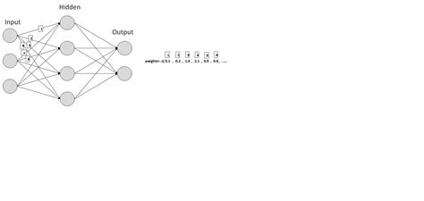How The Vector Of Weights Assigned To A Neural Network Data Science Stack Exchange