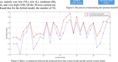 figure 1 from fuzzy tree schematic for spectrum handoff reduction in