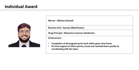 Abhinav Dwivedi On Linkedin Appreciation Recognizingexcellence Celebratingtalent