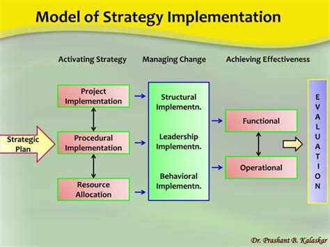 Unit Strategy Implementation PDF