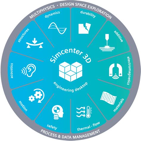 simcenter 3d spatial integrated systems