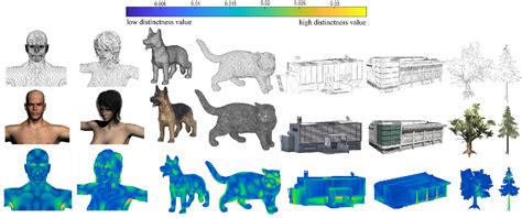 Figure 1 From 3d Viewpoint Estimation Based On Aesthetics Semantic Scholar