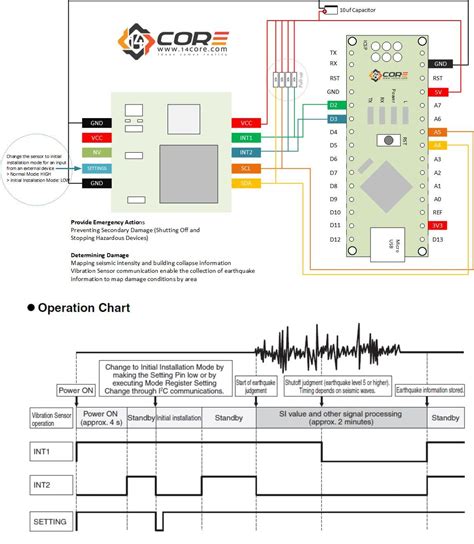 Wiring D7s Seismic Earthquake Detection Mapping Intensity Vibration