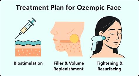 The Definitive Guide To Ozempic Face Examples How To Reverse Facial