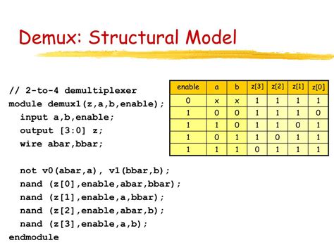Ppt Verilog Ii Cpsc 321 Powerpoint Presentation Free Download Id