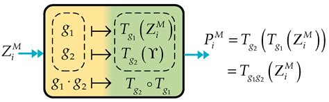 A Pmu Based Method For Smart Transmission Grid Voltage Security