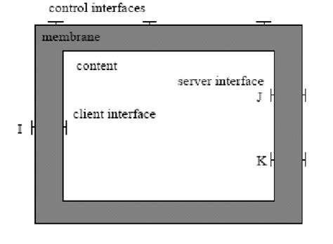 Fractal Component Model 1 Download Scientific Diagram