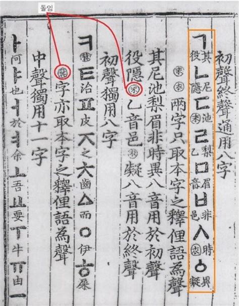한글날 기념 한글 자모 이야기 농구 에펨코리아