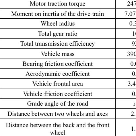 Vehicle Driving Pattern On Indian Drive Cycle Idc Download