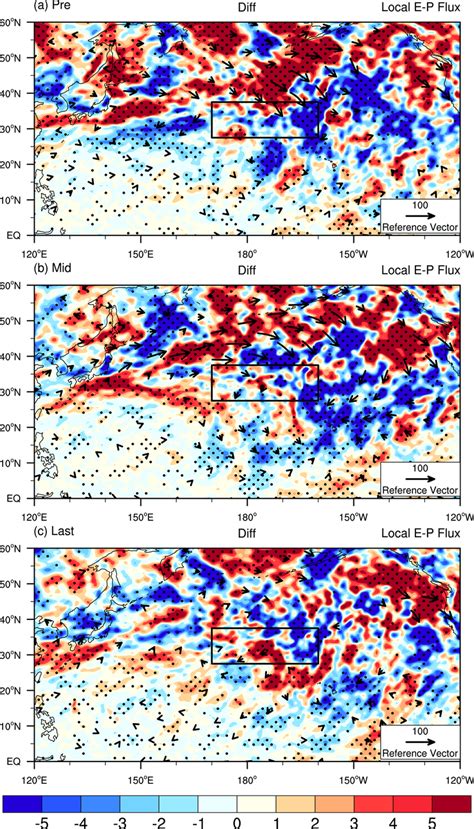 Composite differences of the local EP flux vectors units m² s² and Download Scientific