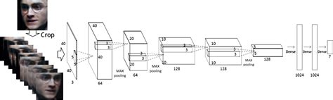 System Architecture Of Face Recognition