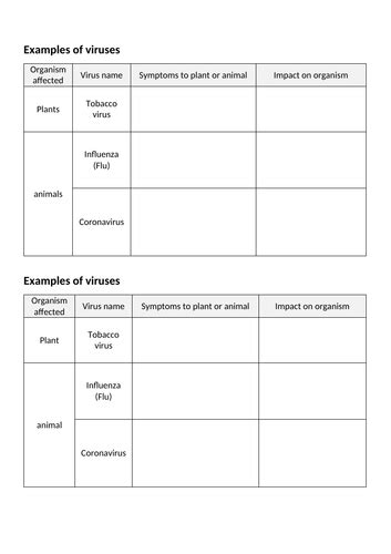 Igcse Edexcel Biology Viruses Teaching Resources