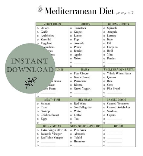 Get Your Free Mediterranean Diet Grocery List Printable Printables