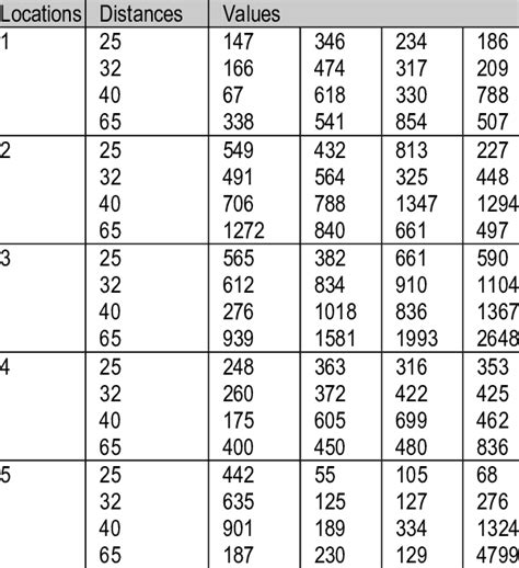 Selected Values For Radial Plots Download Table