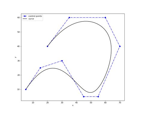 Visualization — Nurbs Python 541dev10g9d2555a Documentation