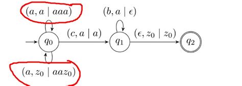 Theory Of Computation Toc Pda Self Doubt