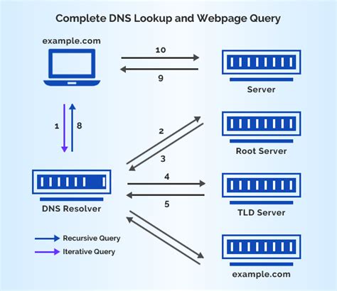 Dns Openqrm Data Centre Solution Deployment Software Provider