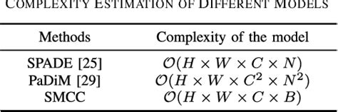 Table I From Unsupervised Image Anomaly Detection And Localization In