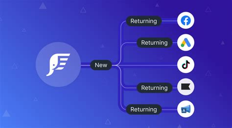 New Vs Returning User Data With Elevar