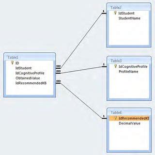 Algorithm Structure First Samples Training Phase Download Scientific Diagram