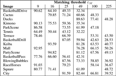 table ii from scalable image coding based on epitomes semantic scholar