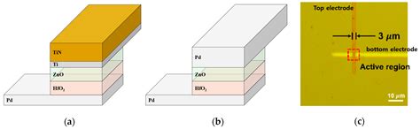 Electronic Materials Free Full Text The Switching Characteristics