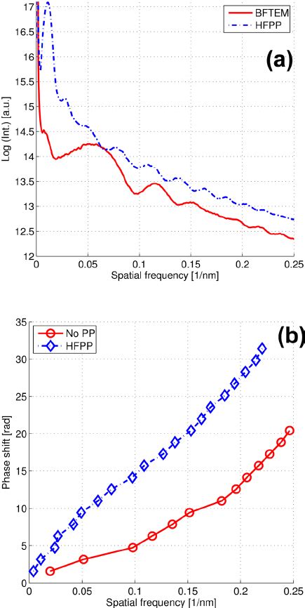 Top Comparison Between Experimental Upper And Simulated Lower