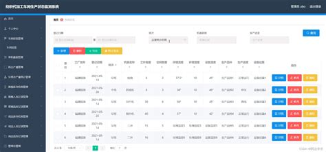 java毕设项目纺织代加工车间生产状态监测系统（java vue mybatis maven mysql） java生产加工系统 csdn博客