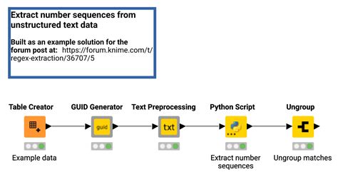 number sequence extraction knime community hub